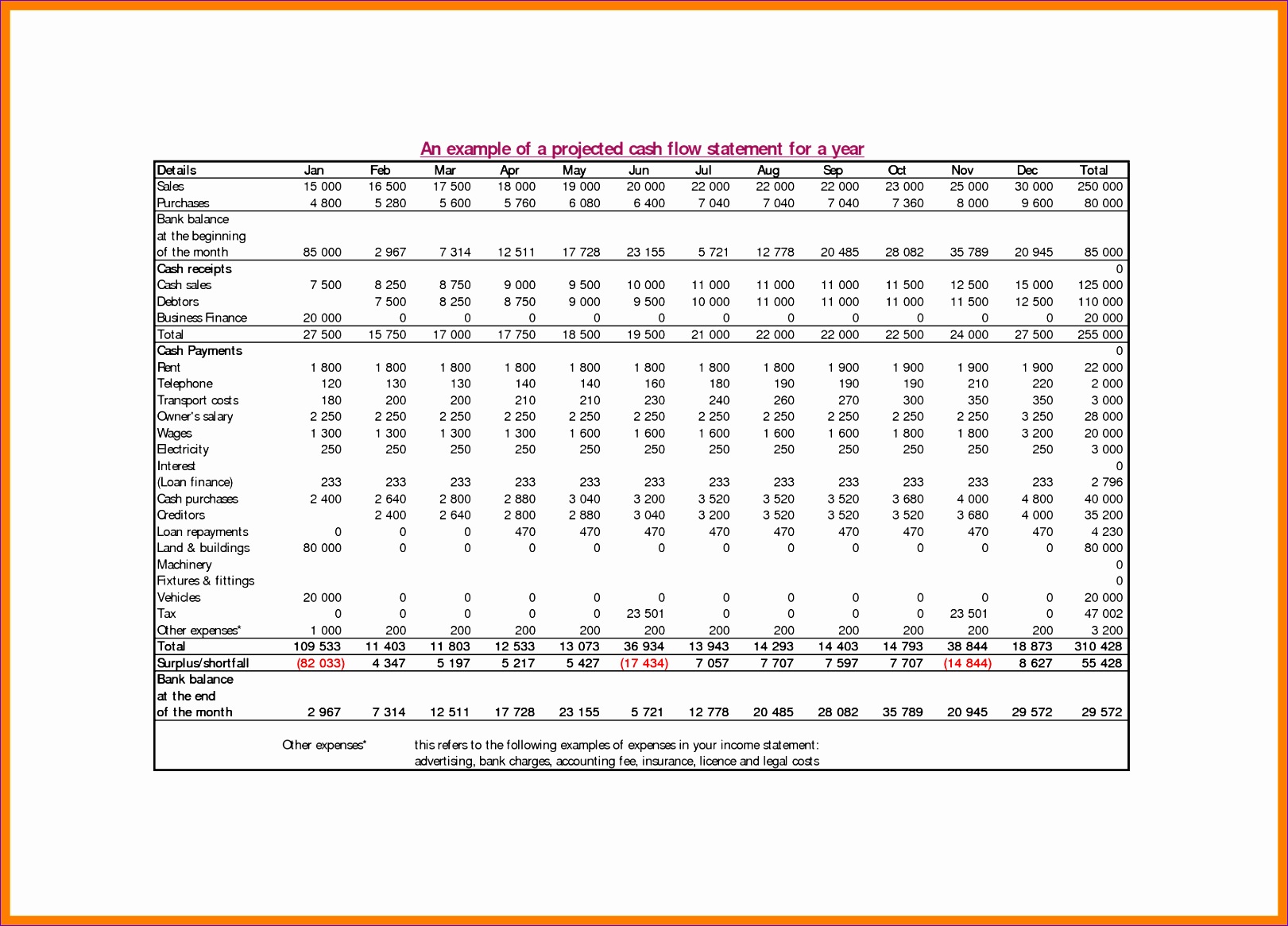 7 Cash Flow Projection Template Excel Excel Templates 7 Cash Flow Projection Template Excel Excel Templates