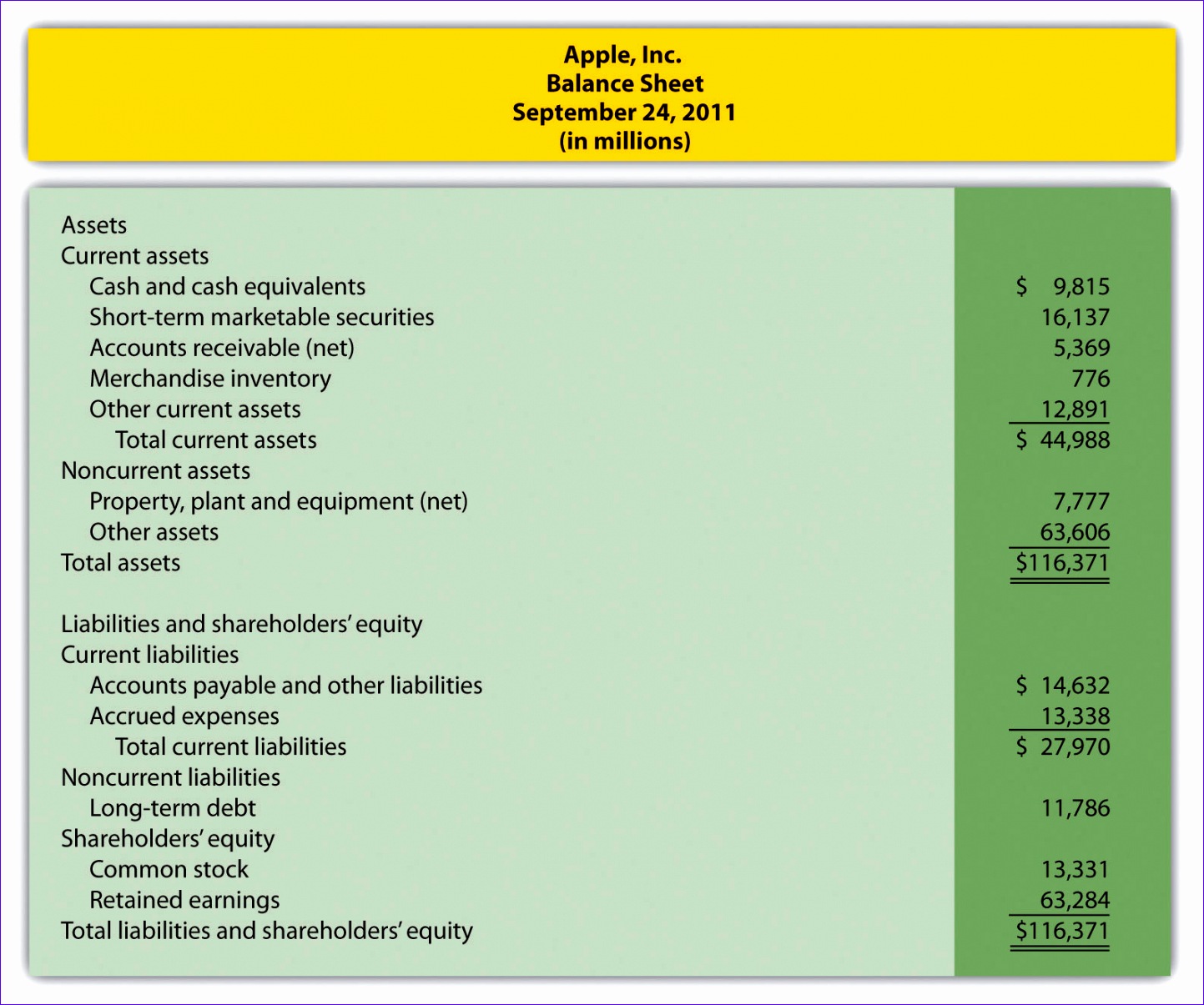 Balance Sheet Cash Flow Income Statement Template