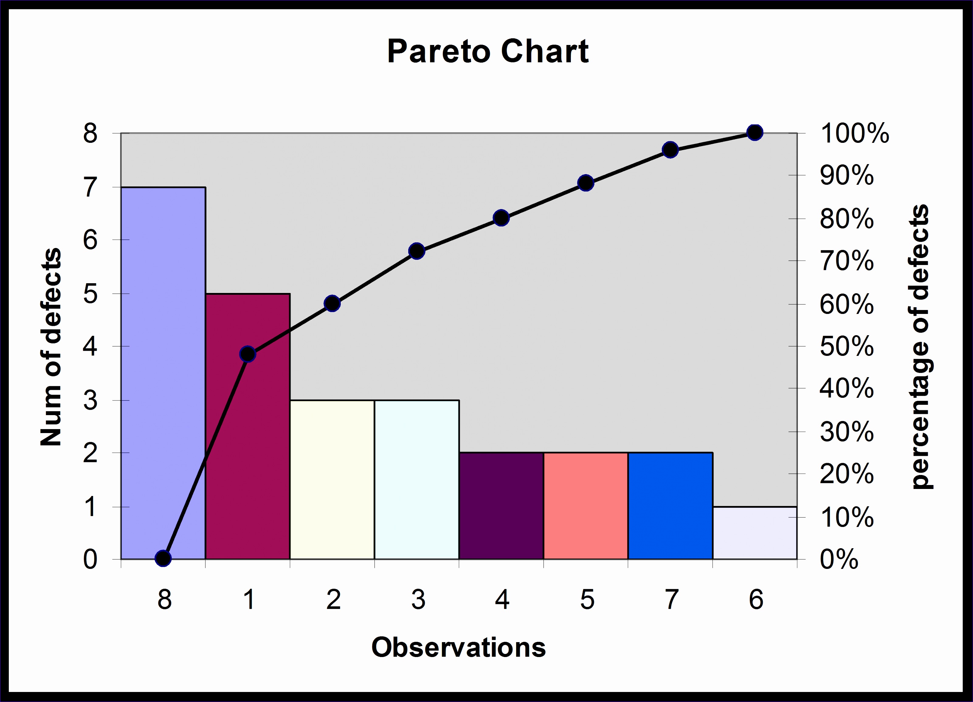 Pareto Chart Excel Template Pareto Chart Excel Template