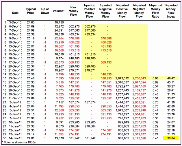 10 Price Volume Mix Analysis Excel Template Excel Templates Excel 10 Price Volume Mix Analysis Excel Template Excel Templates Excel