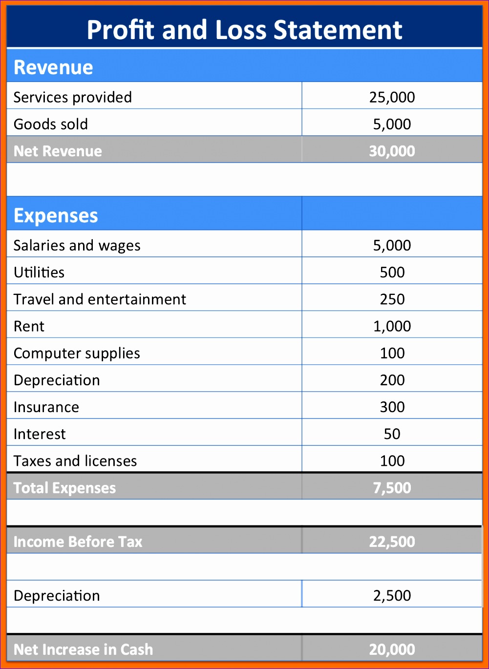 Balance Sheet Worksheet Balance Sheet Worksheet