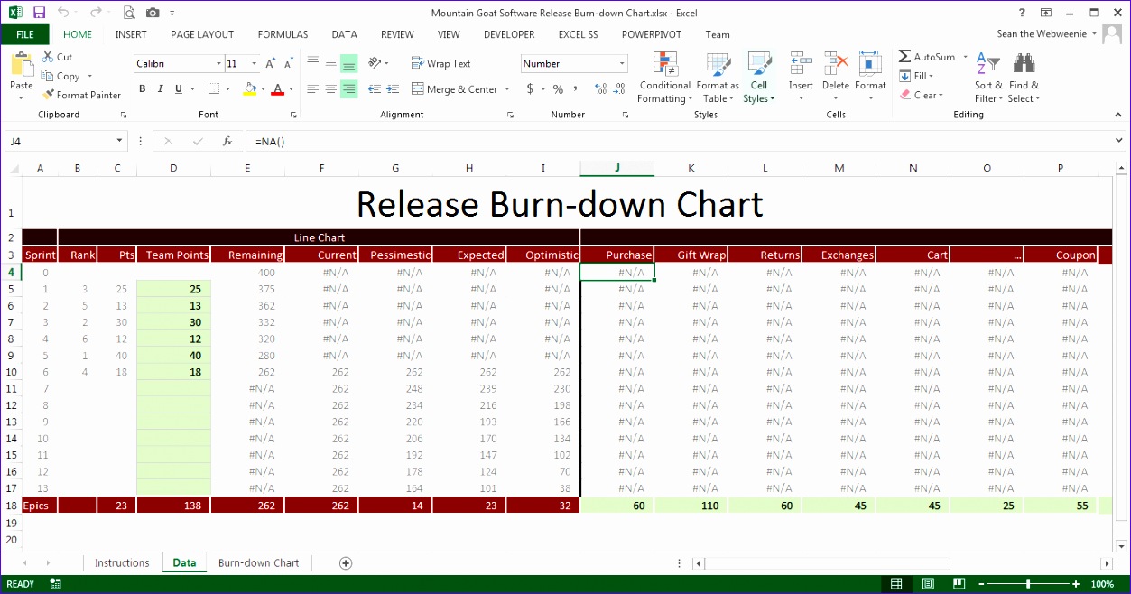 7 Scrum Burndown Chart Excel Template Excel Templates Excel Templates
