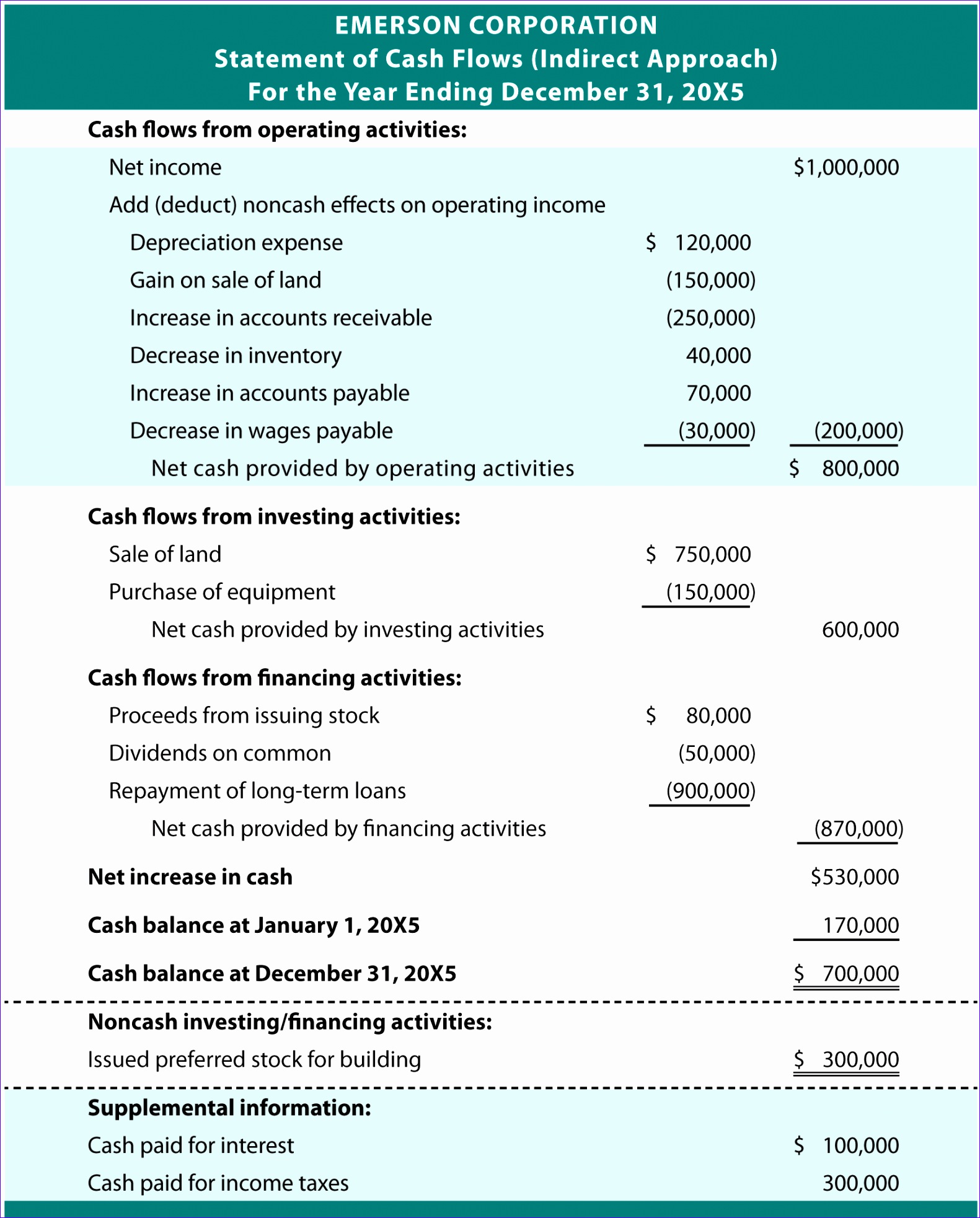 10 Sensitivity Analysis Excel Template Excel Templates Excel Templates 10 Sensitivity Analysis Excel Template Excel Templates Excel Templates