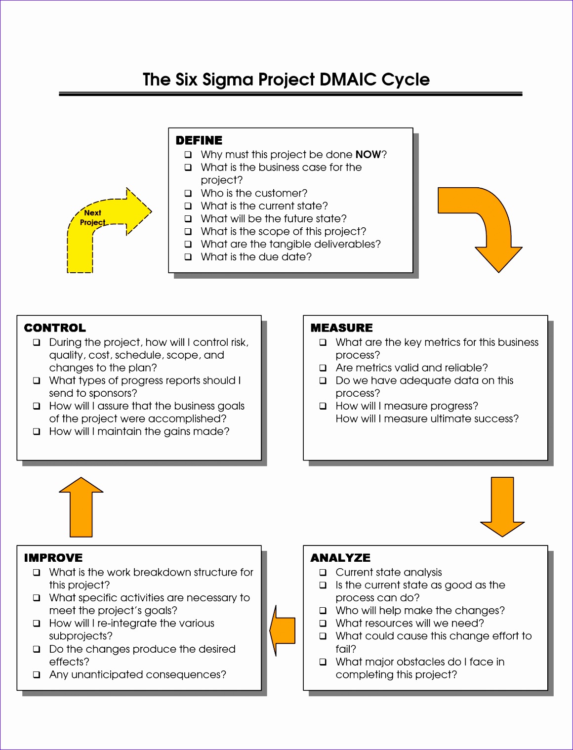 10 Six Sigma Project Charter Template Excel Excel Templates