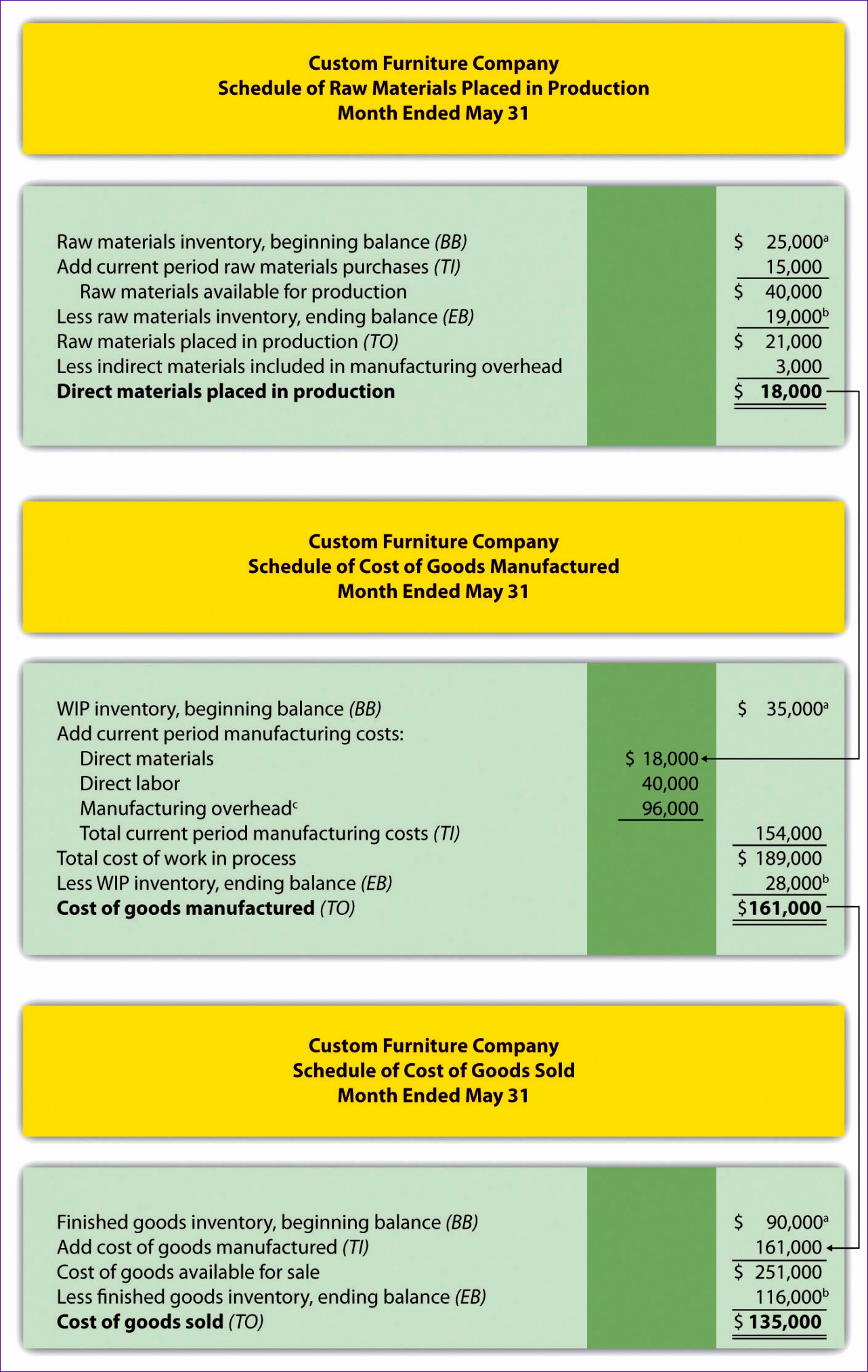 7 Statement Of Cash Flows Indirect Method Excel Template Excel