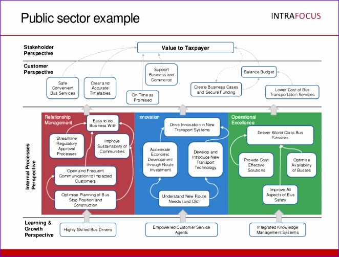 10 Strategy Map Template Excel Excel Templates