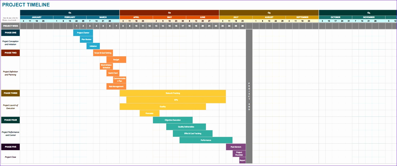 Timeline Templates For Ms Excel Dopcoder