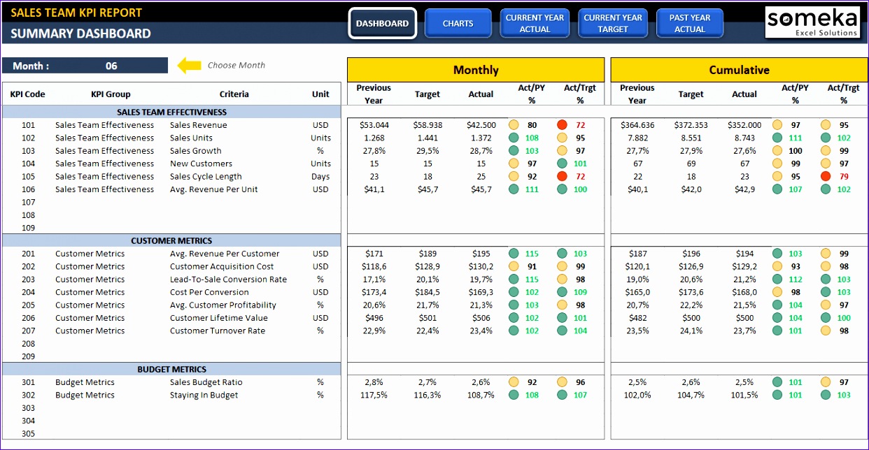 8 Kpi Dashboard Template Excel Excel Templates 8 Kpi Dashboard Template Excel Excel Templates