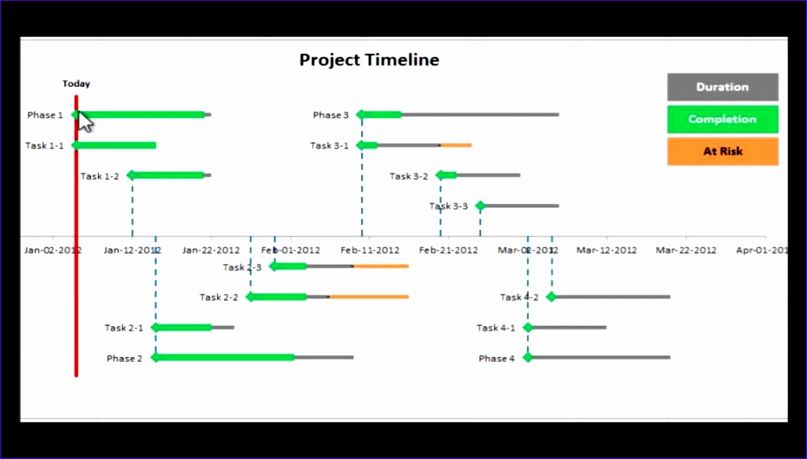 5 Microsoft Excel Timeline Template Excel Templates