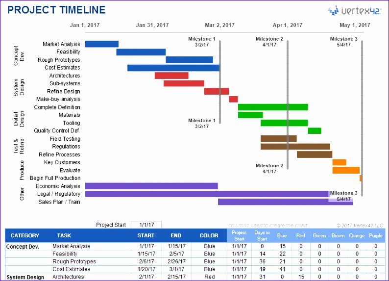 8 Ms Excel Project Management Template Excel Templates 8 Ms Excel Project Management Template Excel Templates
