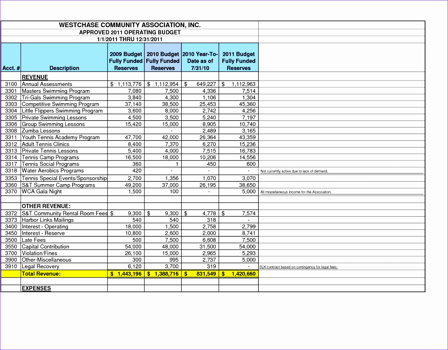 12 Operating Budget Template Excel Excel Templates