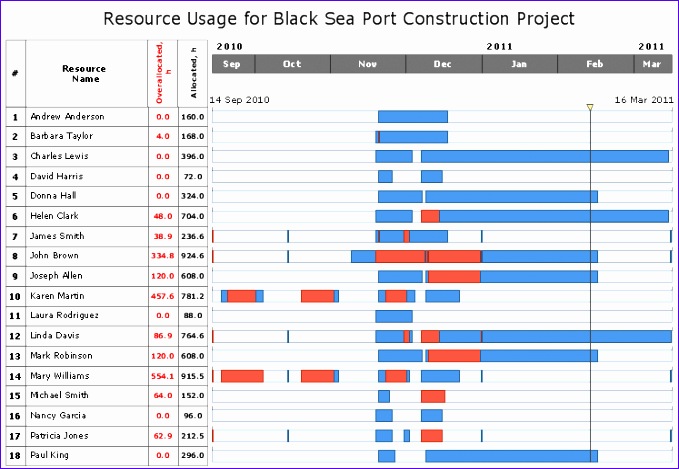 10 Resource Allocation Template Excel Excel Templates 10 Resource Allocation Template Excel Excel Templates