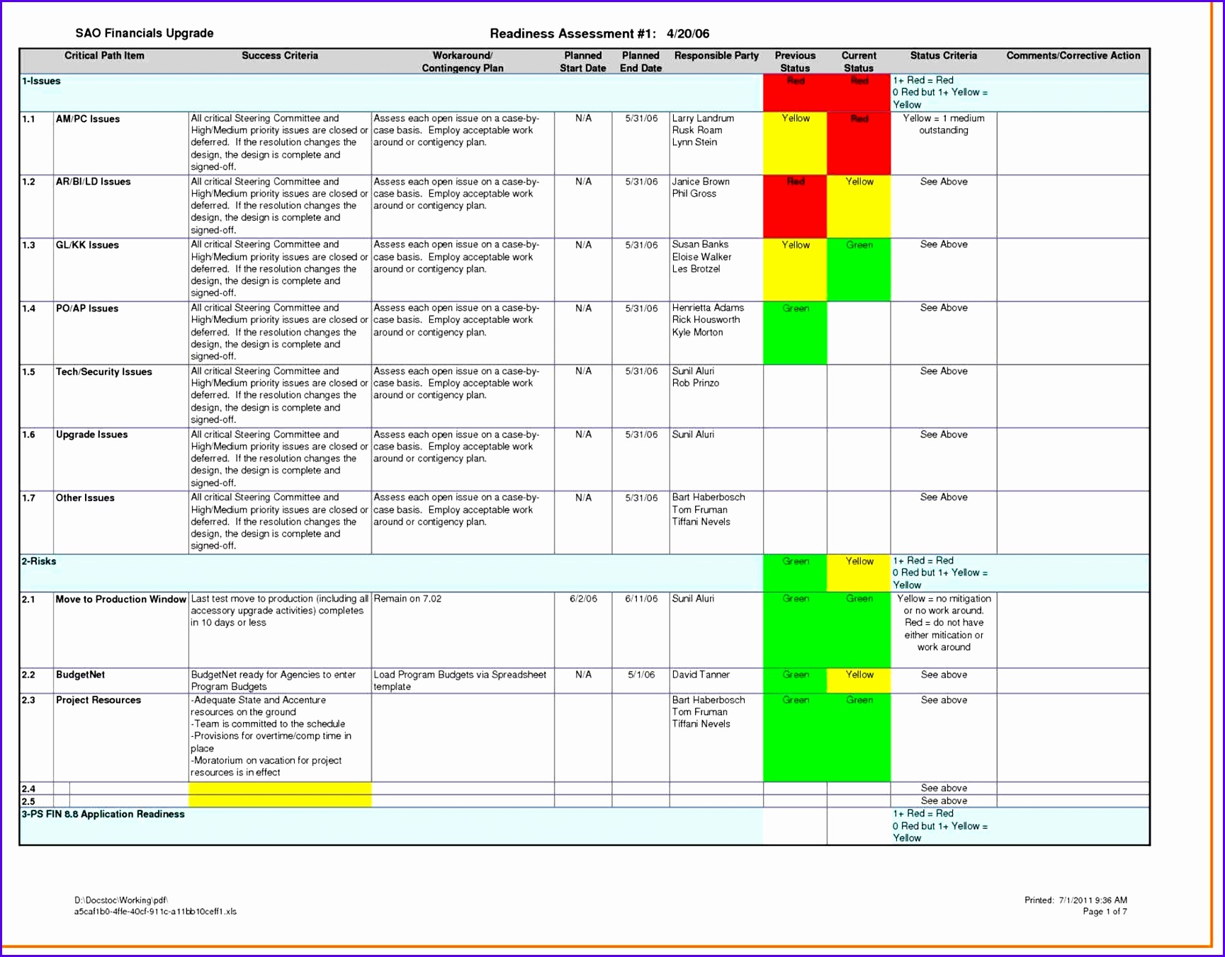 Uat Test Plan Template