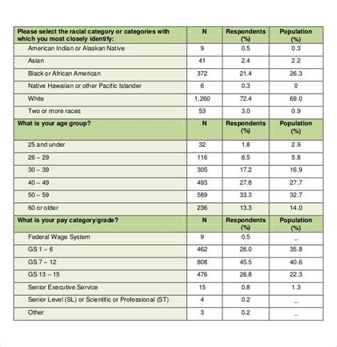 Survey Results Template - Excel Templates - Excel Templates